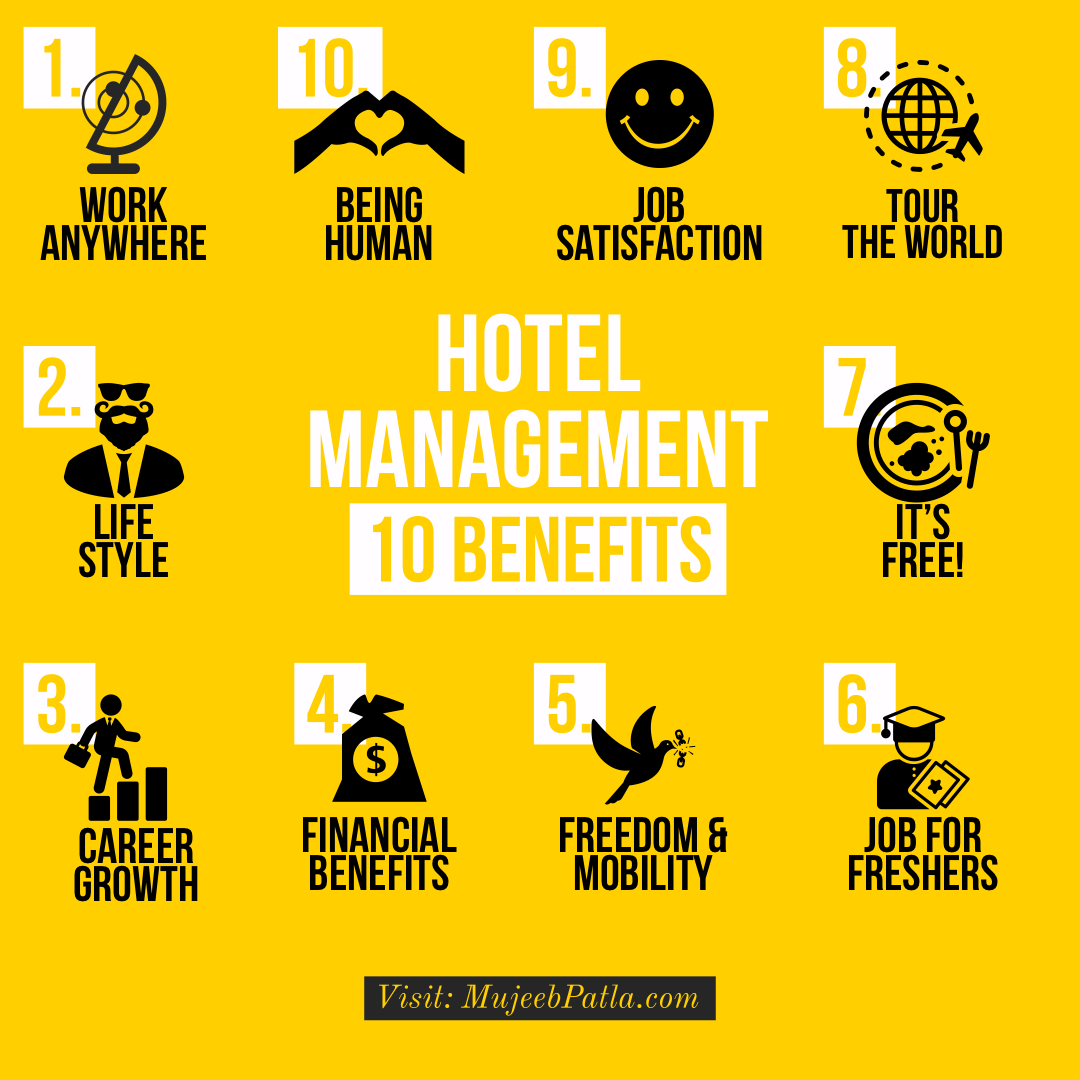 Planning A Career in Hotel Management? Know 10 Benefits! – Mujeeb Patla™